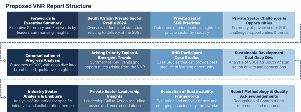 Voluntary National Review 2024 - Global Compact Network SA
